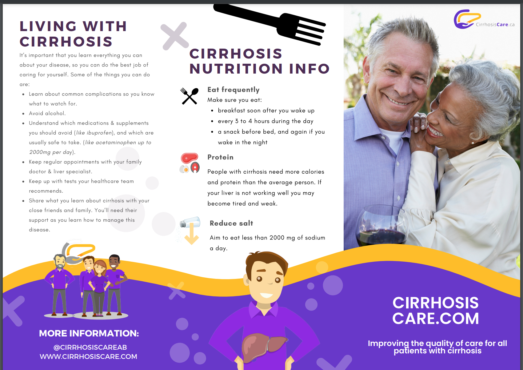 Cirrhosis Care Promotional Materials – Cirrhosis Care